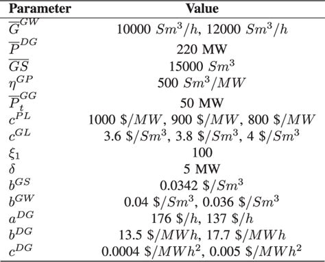 table i from a bayesian deep reinforcement learning based resilient control for multi energy