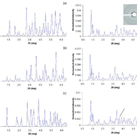 Comparison Of Experimental Diffraction Patterns Of Various Crystal Download Scientific Diagram