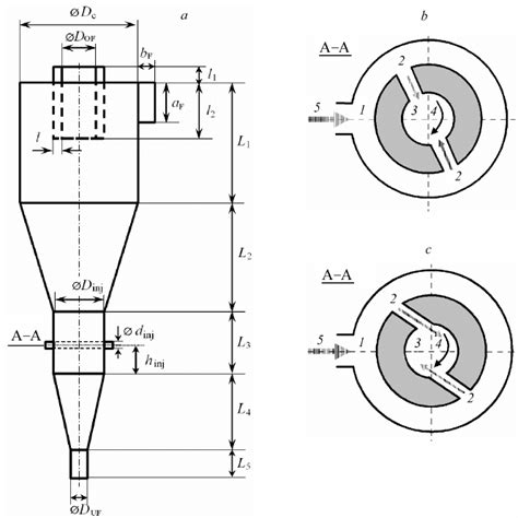 Hydrocyclone With An Injector A Diagram Of The Hydrocyclone B And C