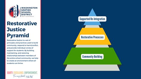 Washington Unified School District Restorative Justice