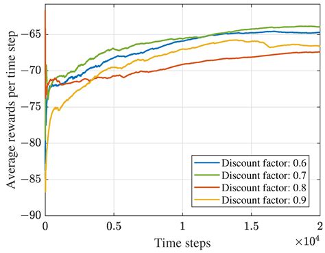 Sensors Free Full Text Joint Task Offloading And Resource Allocation For Intelligent