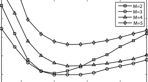 Total Energy Consumption Of Cooperative Leach Protocol Download