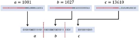 Figure From Compressed In Memory Graphs For Accelerating GPU Based Analytics Semantic Scholar