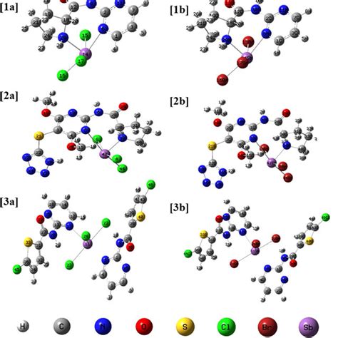 The Ground State Optimized Structure Of The Complexes Download Scientific Diagram