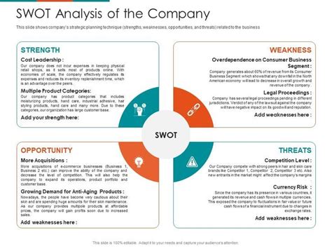 Swot Analysis Of The Company Raise Seed Financing From Angel Investors