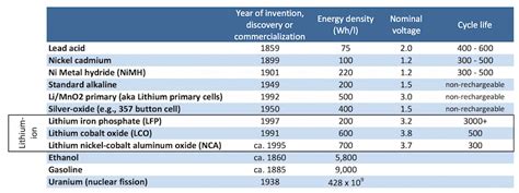 Qnovo Lets Talk About Energy Density