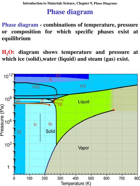 Ppt Microstructure Phase Transformations In Multicomponent Systems