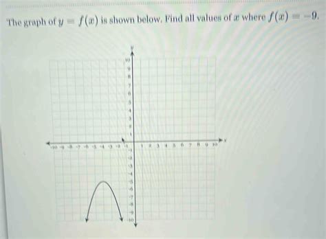 the graph of y f x is shown below find all values of æ where f x 9