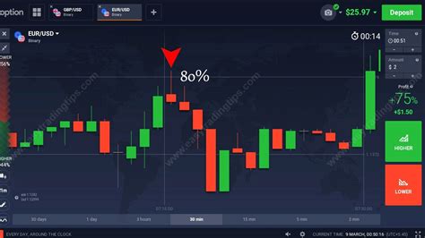Binary Signal Pattern 9 Easy Trading Tips