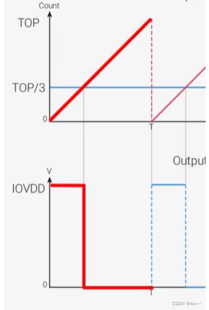 微雪树莓派pico笔记——3pwm脉冲宽度调制树莓派pico Pwm Csdn博客 微雪树莓派pico笔记——3pwm脉冲宽度调制树莓派pico Pwm Csdn博客