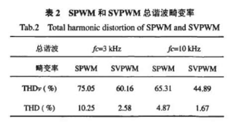 Blog 2024 06 27 Spwm And Svpwm [jethro Viewpoint]