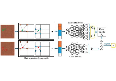 Amd Looking To Improve Texture Compression With Ai Powered Algorithm