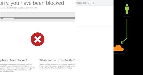 List Waf Bypass Curated By Exe Medium