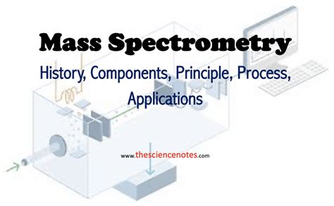 Components Of Mass Spectrometry Archives The Science Notes
