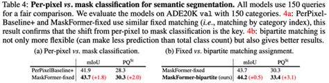 [nips2021]per Pixel Classification Is Not All You Need For Semantic Segmentation 知乎