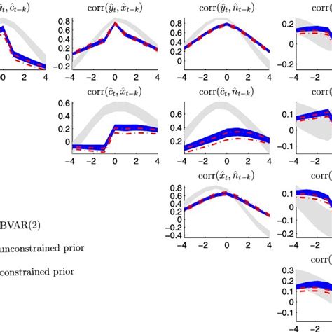 Pdf Bayesian Estimation Of A Dynamic Stochastic General Equilibrium Model With Asset Prices