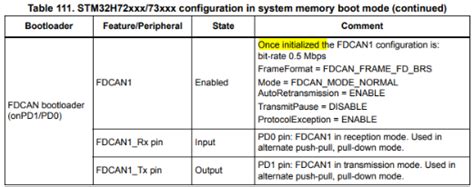 How To Flash Stm32h725 Using Fdcan Bootloader Stmicroelectronics