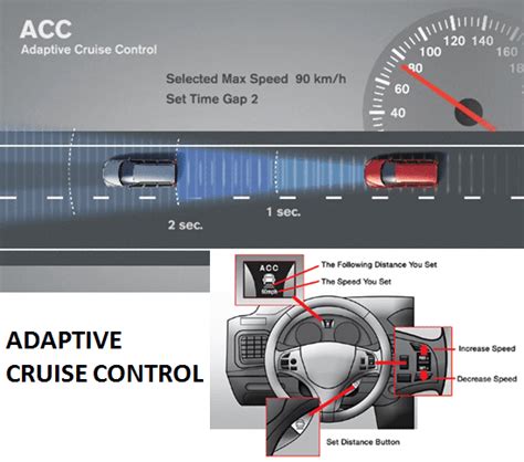 Mengenal Adaptive Cruise Control Ombro