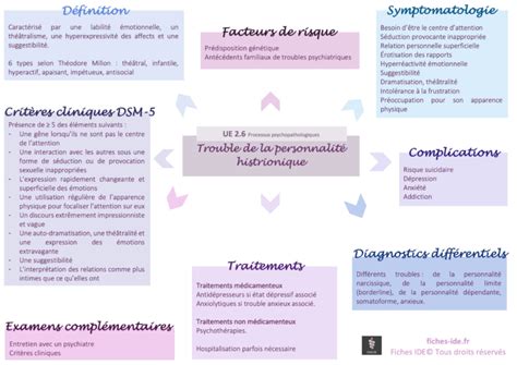 Psychiatrie Archives Fiches Ide