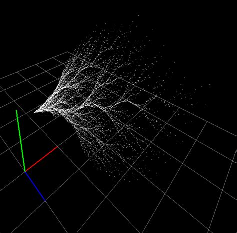 Common Lisp OpenGL Renderer Kyle Bueche Portfolio