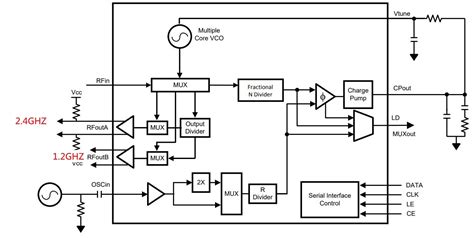 Lmx2581 Output Frequency And Power Consumption Question Clock