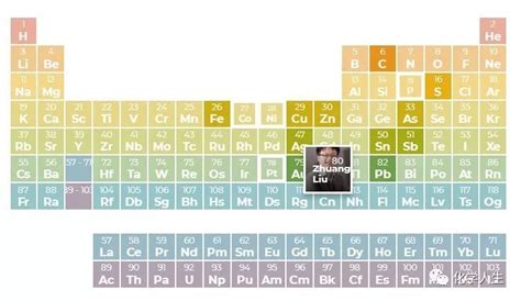 全球 青年化学家元素周期表”公布，中国教授用实力为汞元素代言 腾讯网