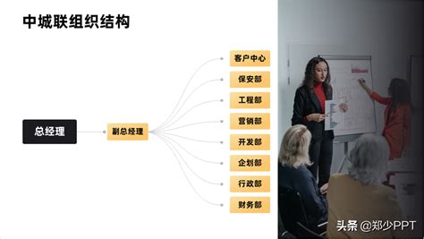 公司中的ppt组织结构图 正数办公 公司中的ppt组织结构图 正数办公