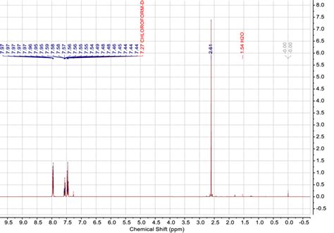 Acetophenone Nmr