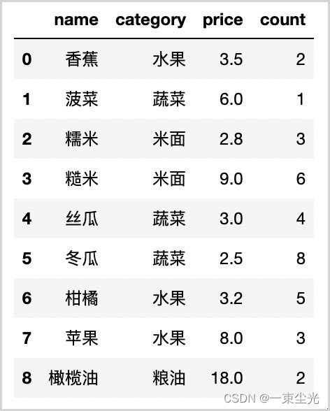 深入理解 Pandas 的 Groupby 函数pandas 中的 Groupby 函数先将 Dataframe 或 S 掘金 深入理解 Pandas 的 Groupby 函数pandas 中的 Groupby 函数先将 Dataframe 或 S 掘金