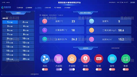 智慧温室大棚农业环境监测联动控制