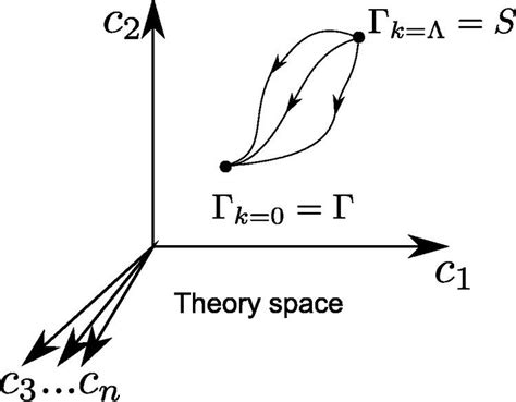Functional Renormalization Group Alchetron The Free Social Encyclopedia