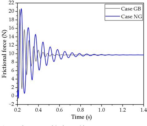 Figure 5 From The Frictional Vibration Attenuation Of Rubber Utilizing A Groove On The Body