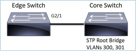 L2 Switch On FPR1010 Architecture Verification And Troubleshooting Cisco
