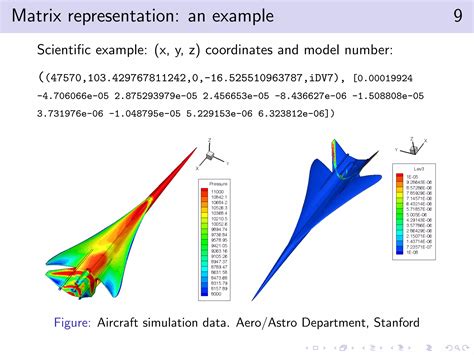 Direct Qr Factorizations For Tall And Skinny Matrices In Mapreduce Architectures Ieee Bigdata