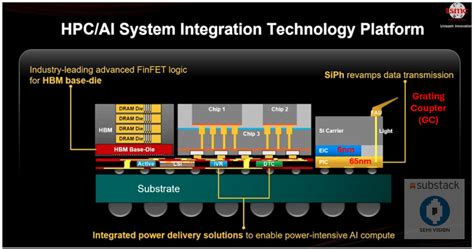 Tsmcs Silicon Photonics Architecture Why Couplers And Optical Engines Matter For The Future