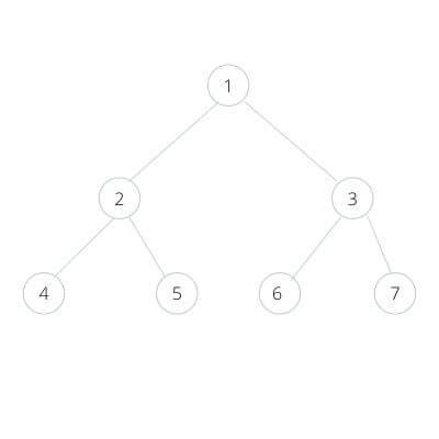 Data Structure Algorithms Interview Questions Answers Programming101