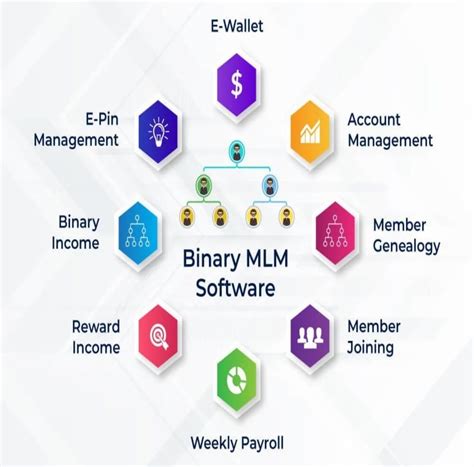 Mlm Matrix Plan Software For Windows Free Download Available At ₹ 30001 Piece In Bhopal