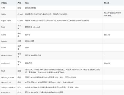 Vue2中导出excelvue导出excel文件 Csdn博客