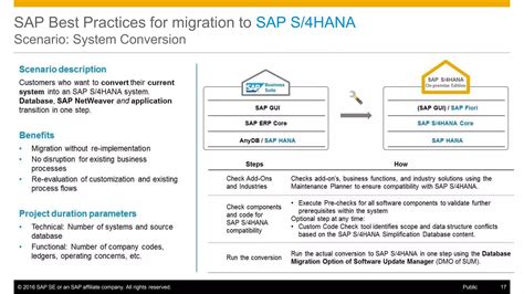 SAP Activate Overview PPTX