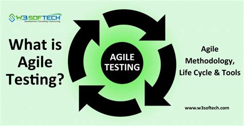 Agile Testing Life Cycle Archives Software Testing Blog Software Testing Company And Qa