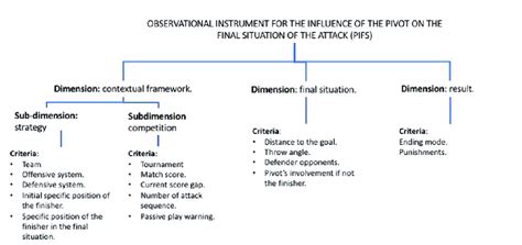 Structure Of The Pifs Instrument Download Scientific Diagram