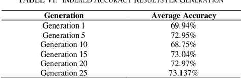 Table Vi From An Optimized Neural Network Using Genetic Algorithm For