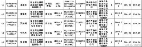福建連城2017年第二批享受農機購置補貼的農戶信息公示 每日頭條