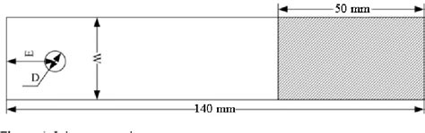 Figure 1 From Fatigue Analysis Of Composite Bolted Joints Under Random And Constant Amplitude