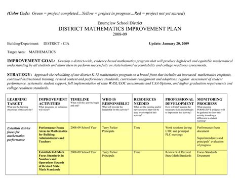 District Mathematics Improvement Plan Color Code Enumclaw School District