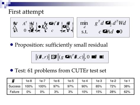 Ppt Inexact Sqp Methods For Equality Constrained Optimization Powerpoint Presentation Id 9170334