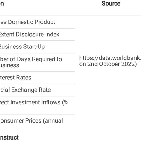 Variables Description And Data Sources Download Scientific Diagram