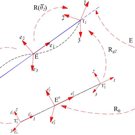PDF Introduction To Nonlinear Finite Element Analysis