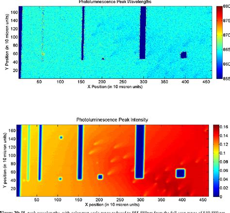 Figure 1 From Photoluminescence Based Semiconductor Defect Detection Semantic Scholar