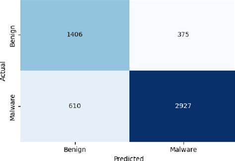 Figure 1 From A Comprehensive Analysis And Evaluation Of Android